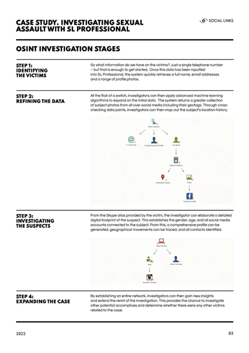 OSINT Case Study: Investigating Sexual Assault